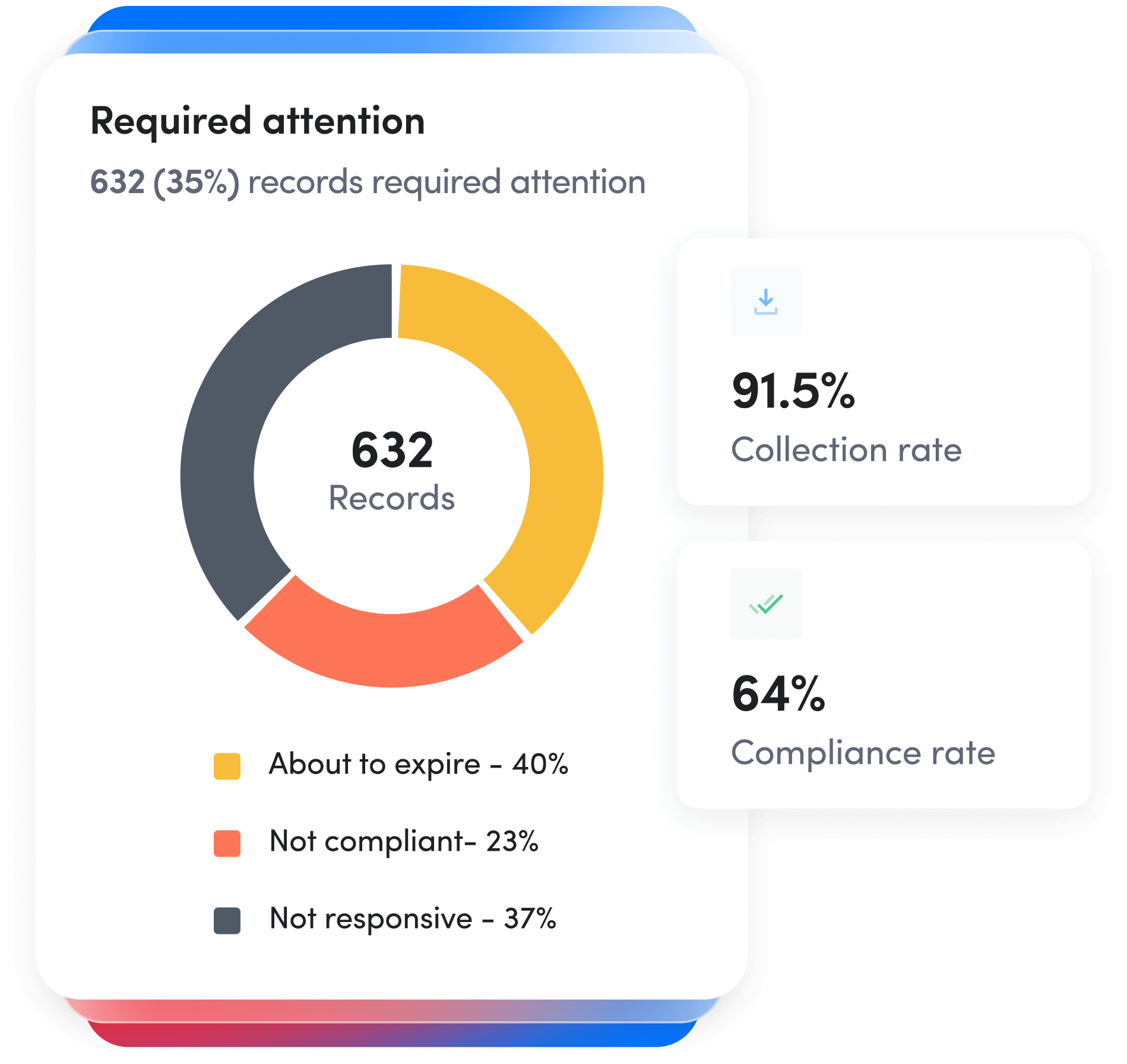 Better Subcontractor Compliance Management | Jones